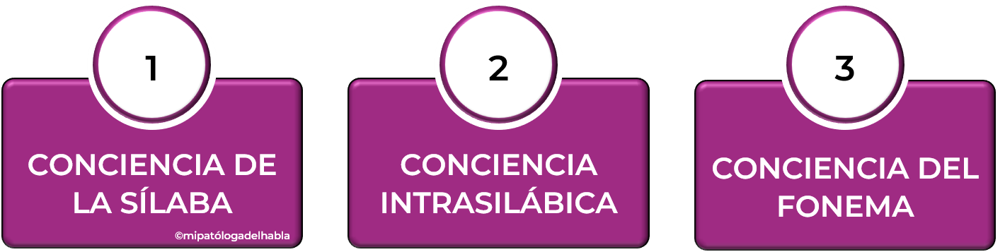 12 Errores comunes al dar terapia del habla-lenguaje con el enfoque de ...